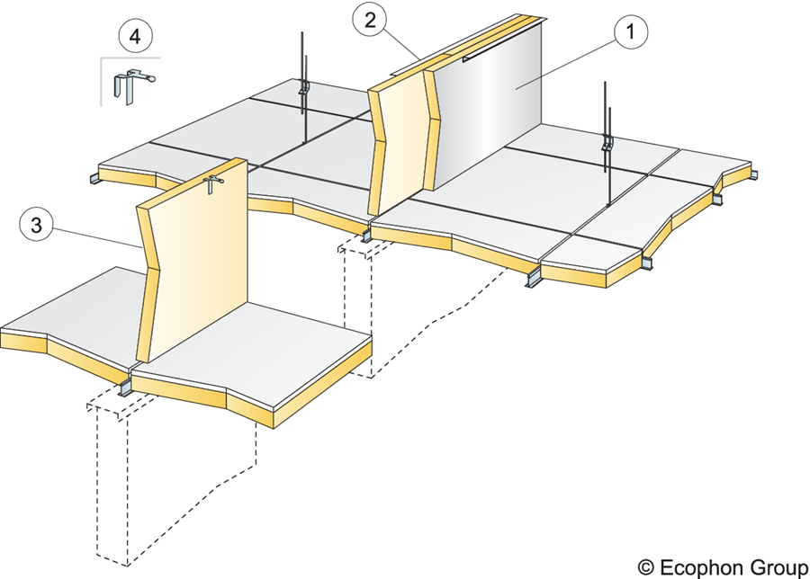 Ecophon Combison Barrier Duo A Duo E T24 Uno A Uno Ds XR dB A