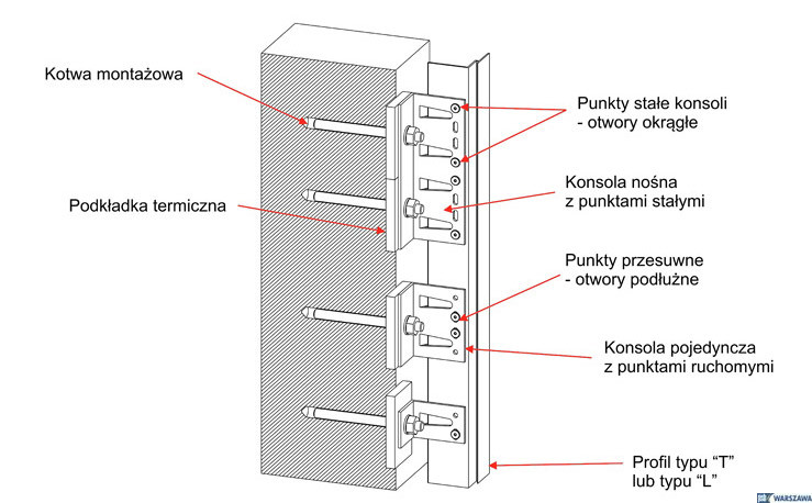 Konsola nośna podwójna aluminiowa